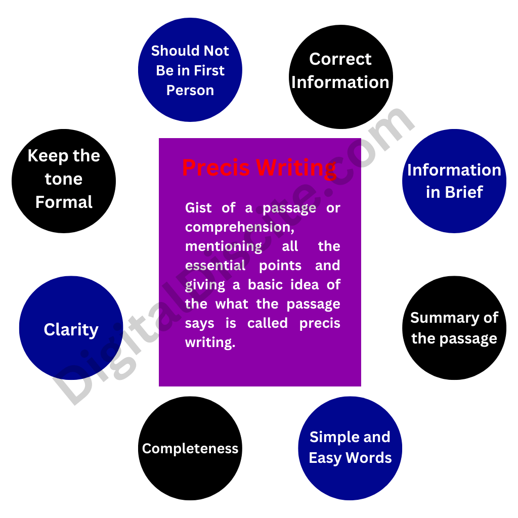 Precis Writing Rules for CSS PCS PMS Preparation