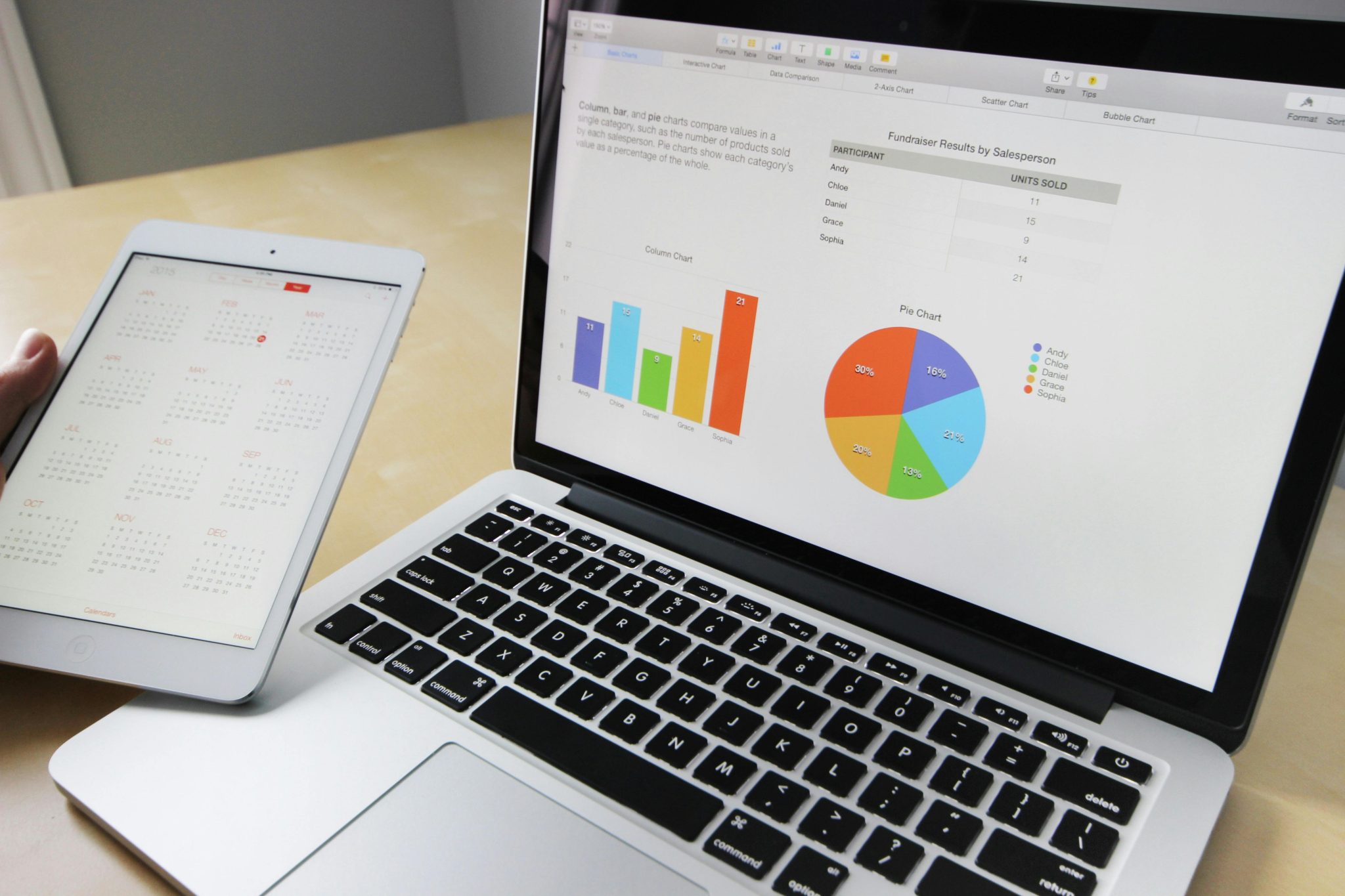 Bar Graphs and Pie Charts - Digital Discite